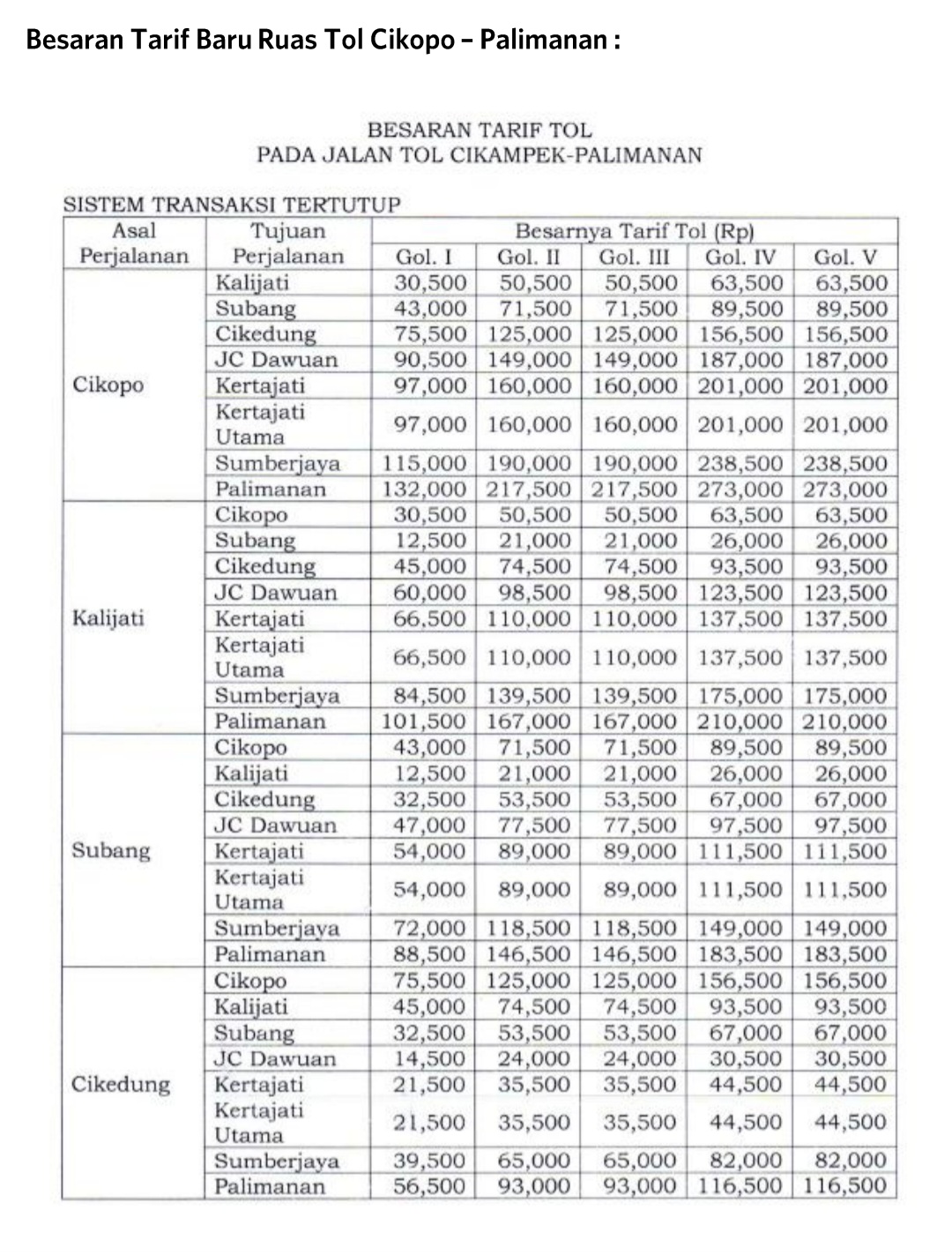 Akhir Oktober Naik, Berikut Daftar Tarif Baru Tarif Tol Cipali | TINTAHIJAU.com