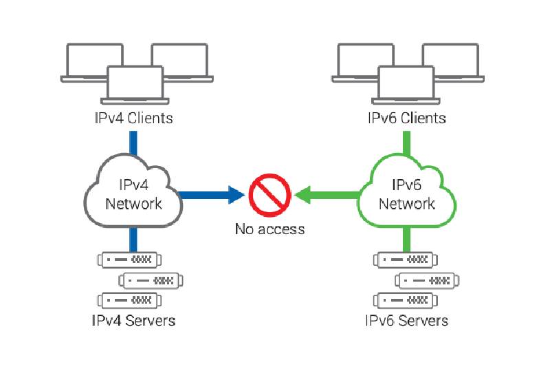 Pengenalan Singkat Tentang Jaringan IP6 | TINTAHIJAU.com